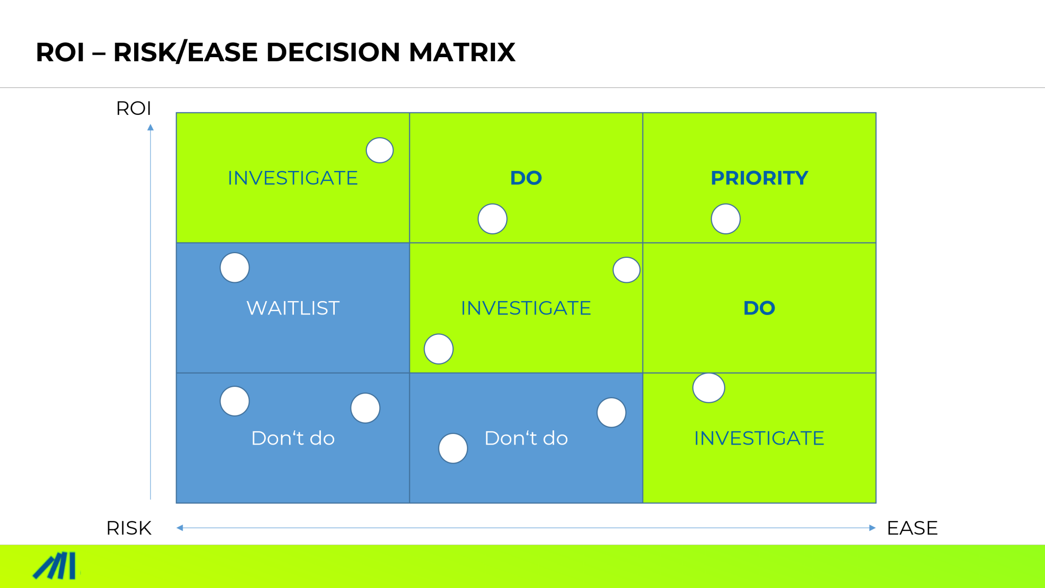 Own The CX Decision Making Process - CX.AI -Experience the new generation of CX Insights